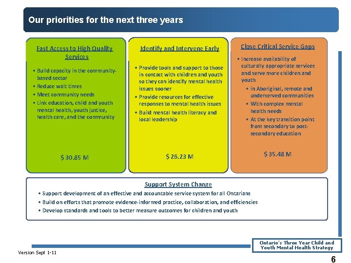 Ontarios Three Year Child and Youth Mental Health