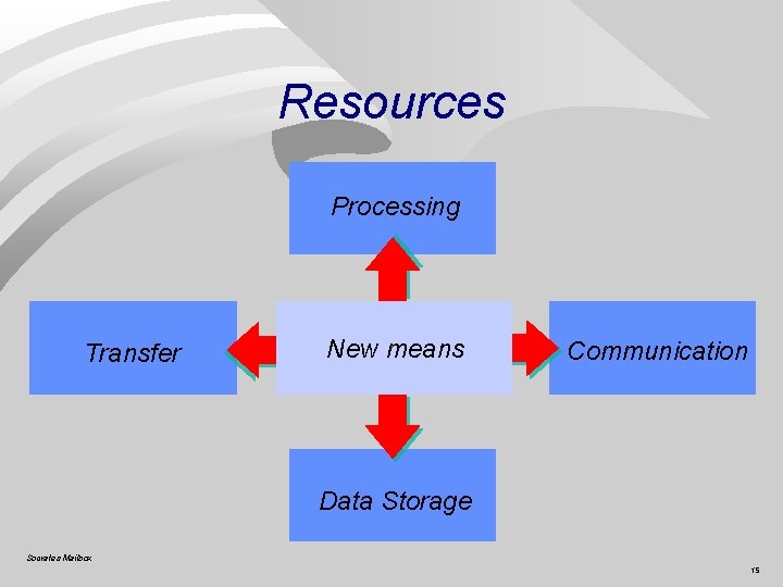 An Educational Approach to Communication at School MAILBOX