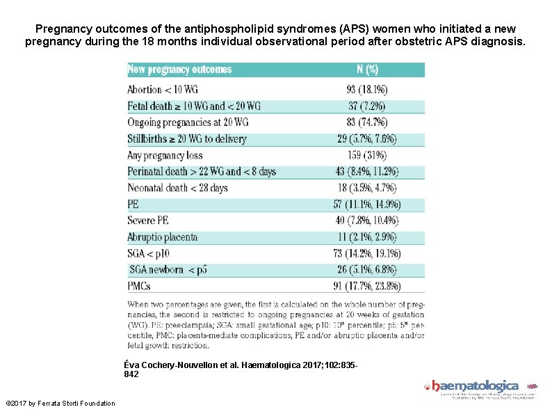 Obstetric antiphospholipid syndrome early variations of angiogenic factors