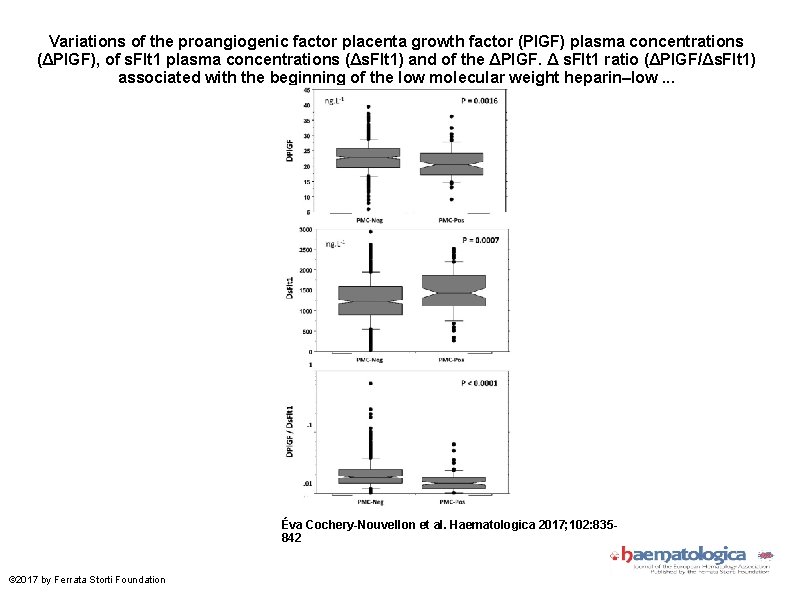 Obstetric antiphospholipid syndrome early variations of angiogenic factors