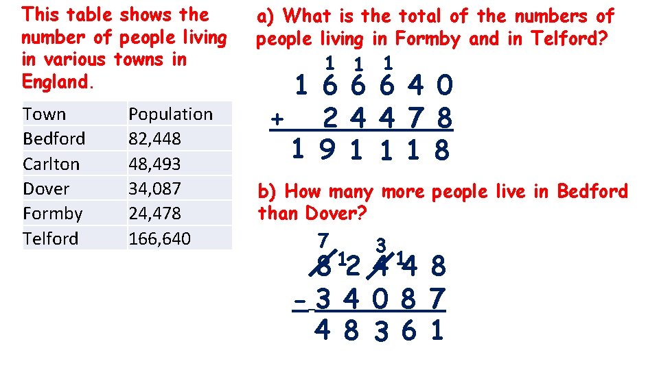 This table shows the number of people living