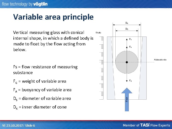 VI 23 10 2017 Slide 1 Variable Area