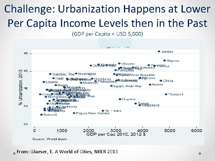 How to Combat Housing Inequality Focus on Emerging