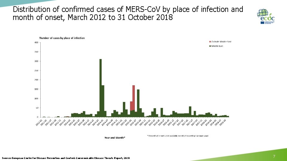 Reusable maps and graphs from ECDC Communicable Disease