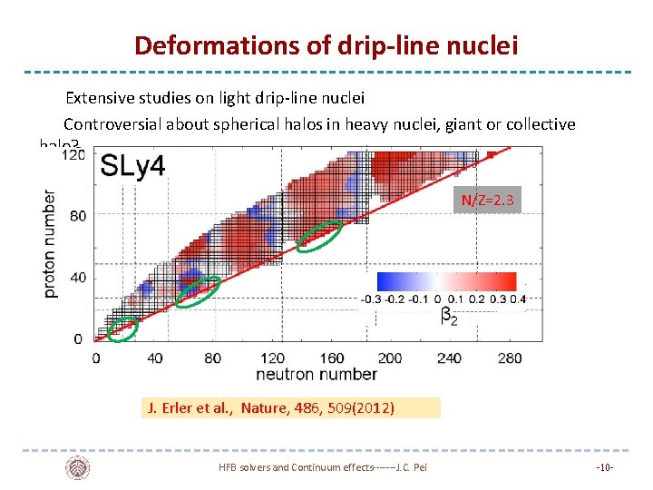 Insights into continuum effects in deformed dripline nuclei