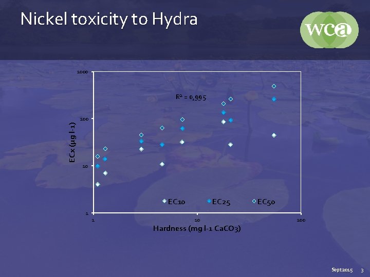 Parameterisation of Biotic Ligand Models for Nickel to
