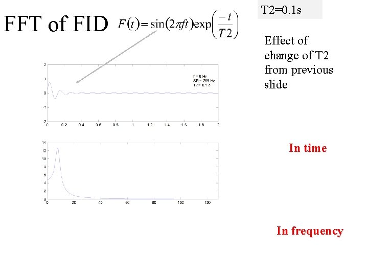 Sampling theory Fourier theory made easy Sampling FFT