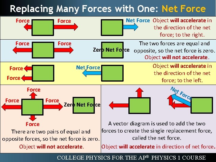 Dmitri MaShutterstock Describe a force as an interaction