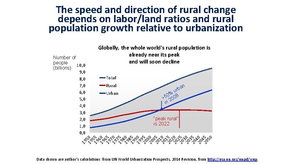 Rural transformation and nutrition transition Same pathways different