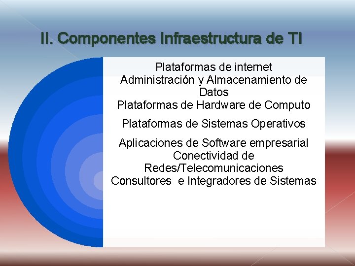 Infraestructura de TI Y tecnologas Emergentes Manuel Pea