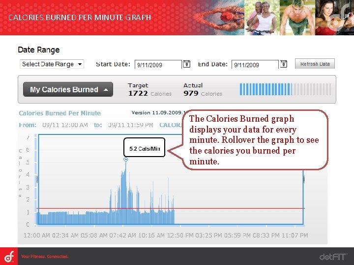 Your Fitness Connected BRING THE DOTFIT ME PROGRAM