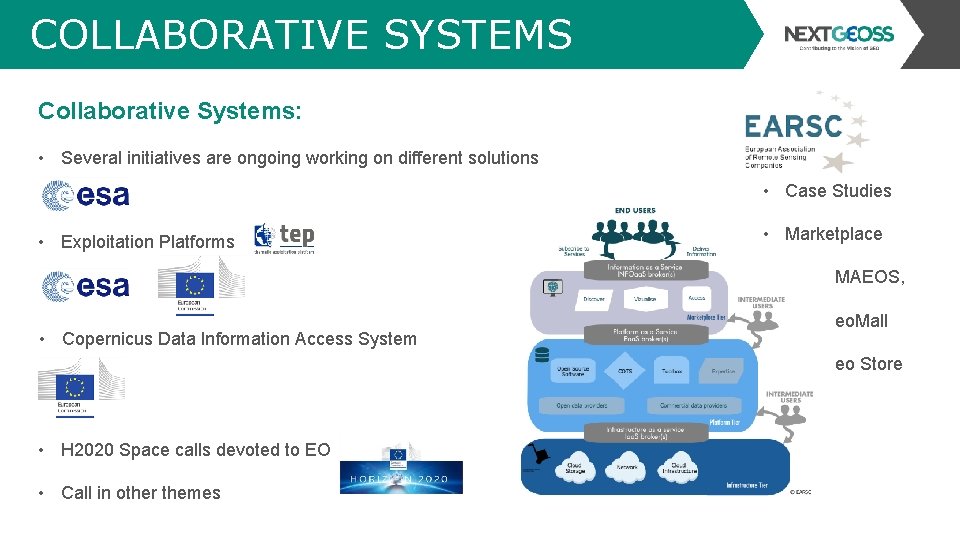 The European GEO Data Hub Nuno Almeida Project