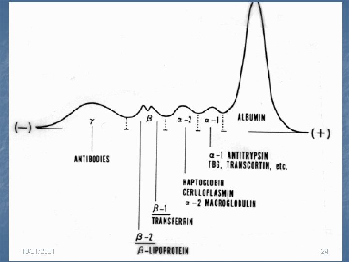 Metode electrokinetice electroforeza electrofocalizarea ...