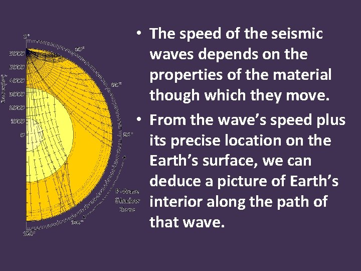 5 2 Earths Interior Probing the Interior with