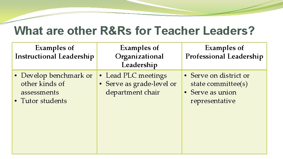 Ways to Develop Every Teacher as a Leader