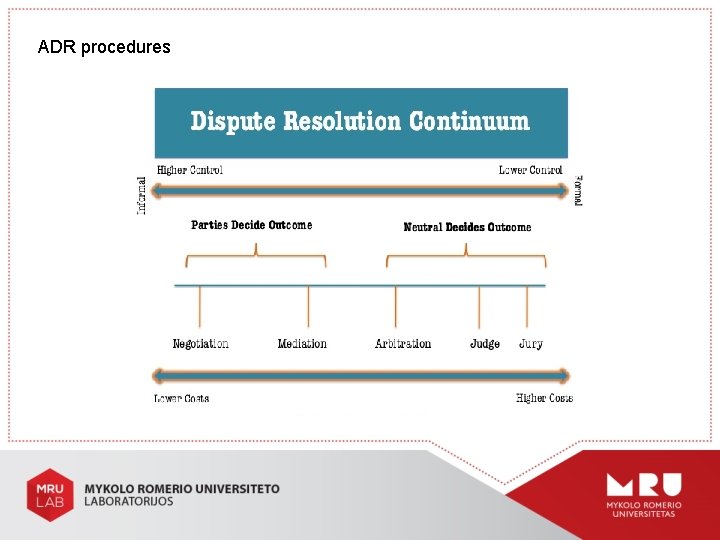 Basics of Alternative Dispute Resolution Assoc prof Agn