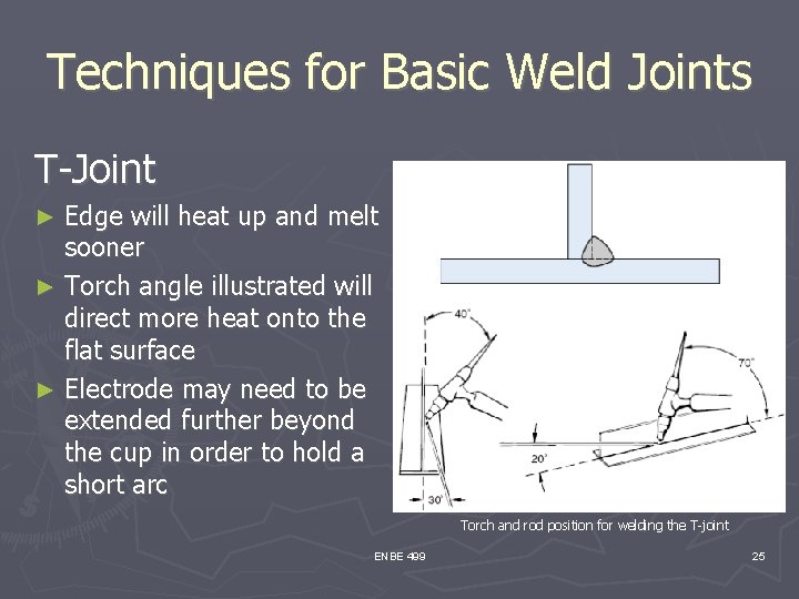 TIG Welding Introduction Outline Background Advantages and Disadvantages