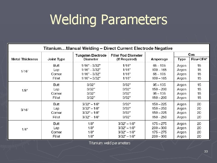 TIG Welding Introduction Outline Background Advantages and Disadvantages