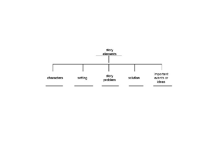 Narrative Writing Mini lesson Reverse Mapping And Elaboration