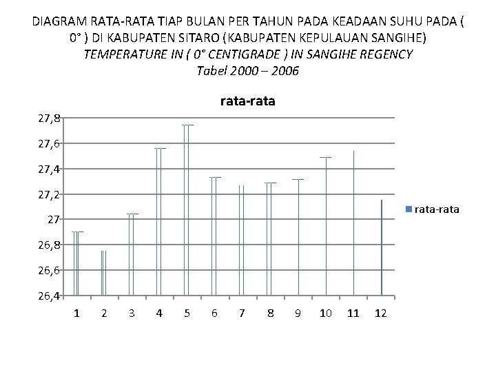 Metode Analisis Perencanaan KEADAAN SUHU PADA 0 DI