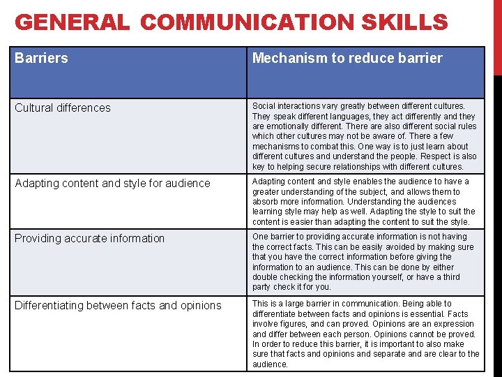 POTENTIAL BARRIERS TO COMMUNICATION UNIT 1 TASK 4