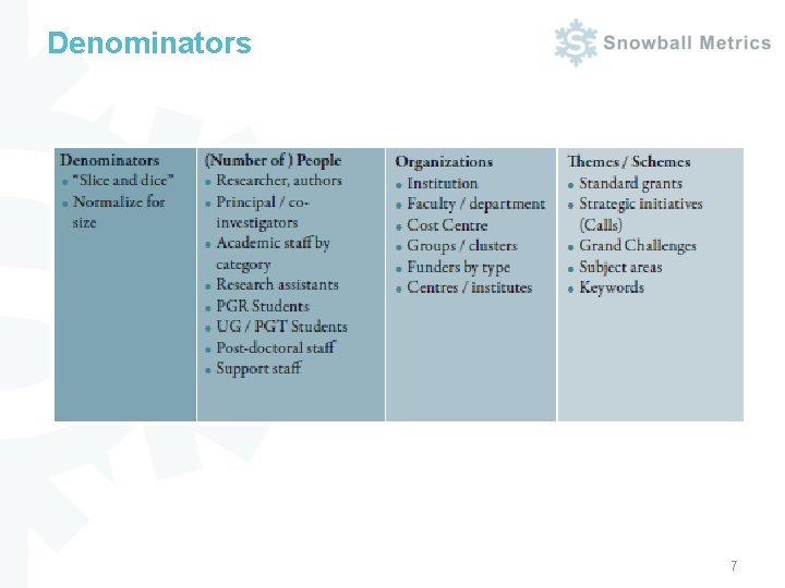 Snowball Metrics providing a robust methodology to inform