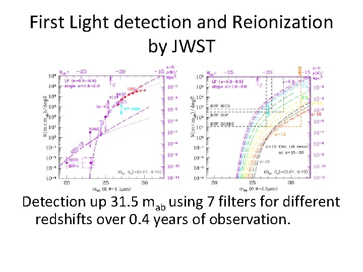 The Science of JWST Caleb Wheeler Table of