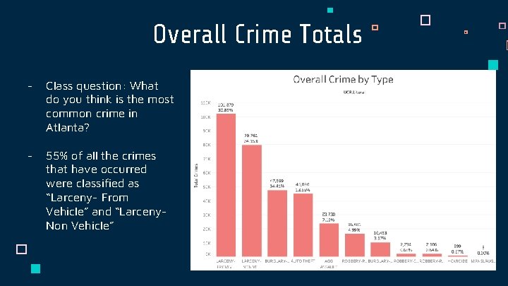 Understanding and Predicting Atlanta Crime Using Data Mining