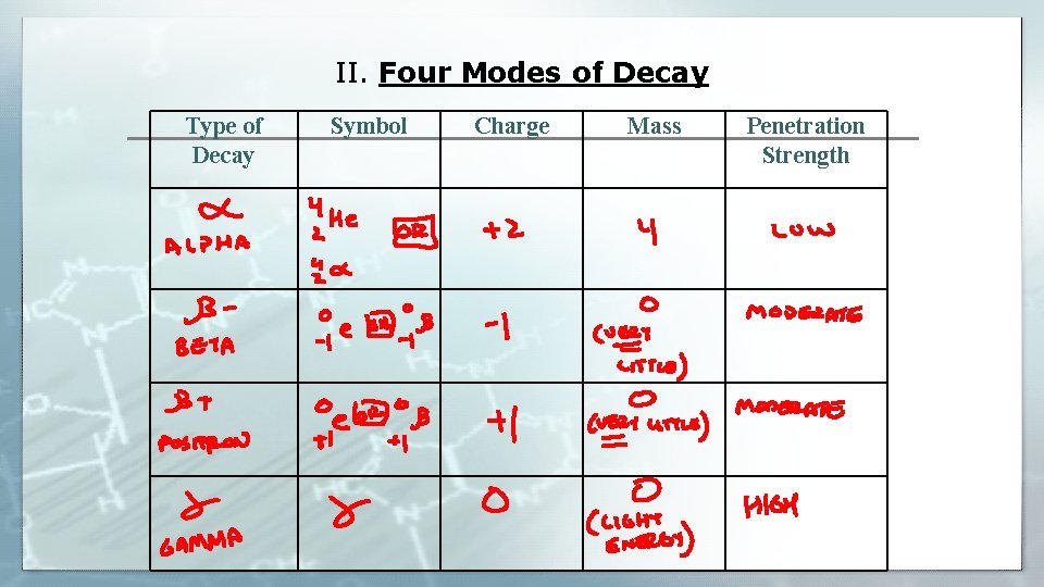 Unit 9 Nuclear Chemistry Topic 1 Natural Radioactivity