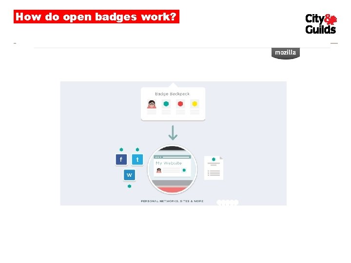 Exploring employer perceptions of open badges in supporting