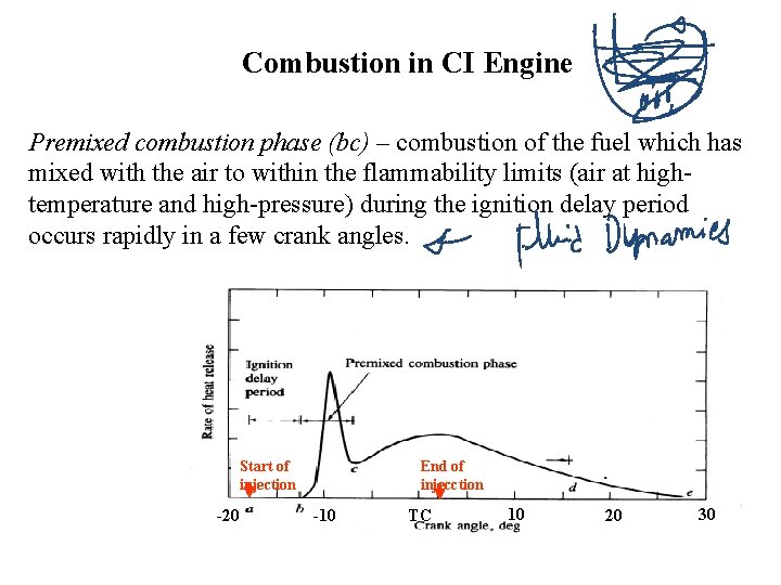 Design Analysis of Combustion System for Diesel Engines