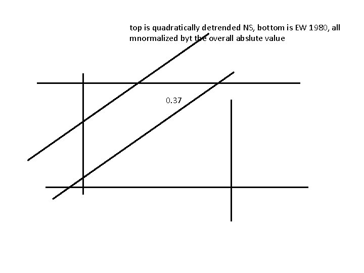 The 20 CR temperatures in the latitude range