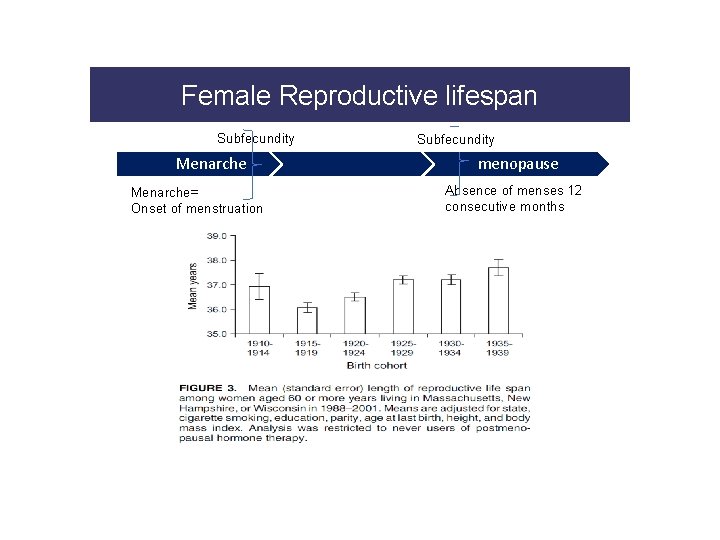 Aging and Reproductive health Female Reproductive lifespan Subfecundity