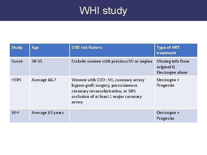 Aging and Reproductive health Female Reproductive lifespan Subfecundity