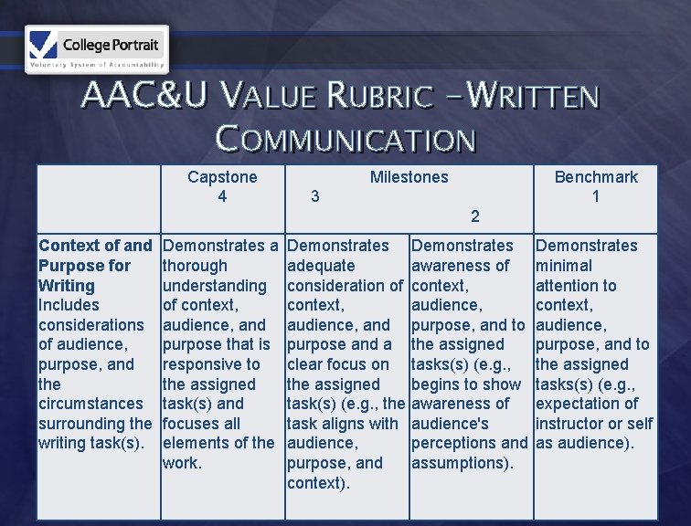 USING THE AACU VALUE RUBRICS FOR STUDENT LEARNING