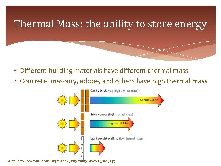 The Sustainable Benefits and Applications of Thermal Mass