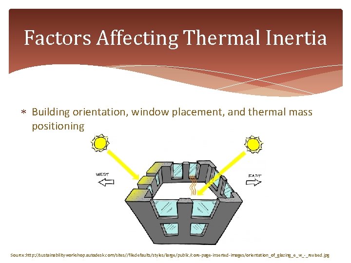 The Sustainable Benefits and Applications of Thermal Mass