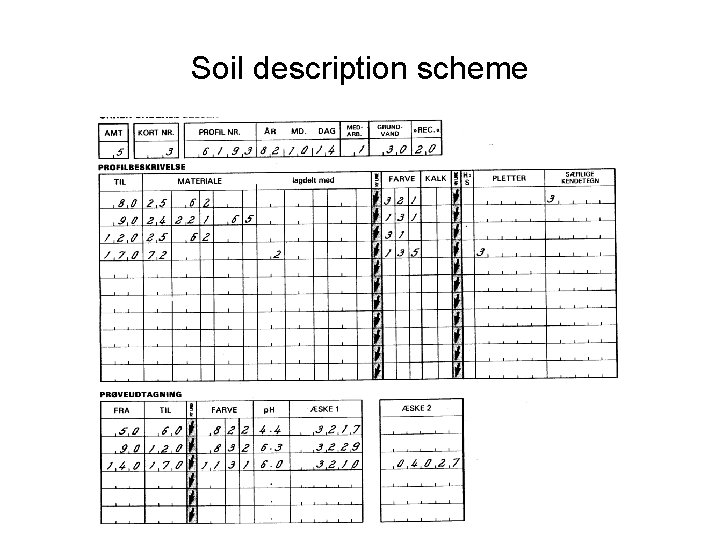 Potential acid sulfate soil Soils which become acid