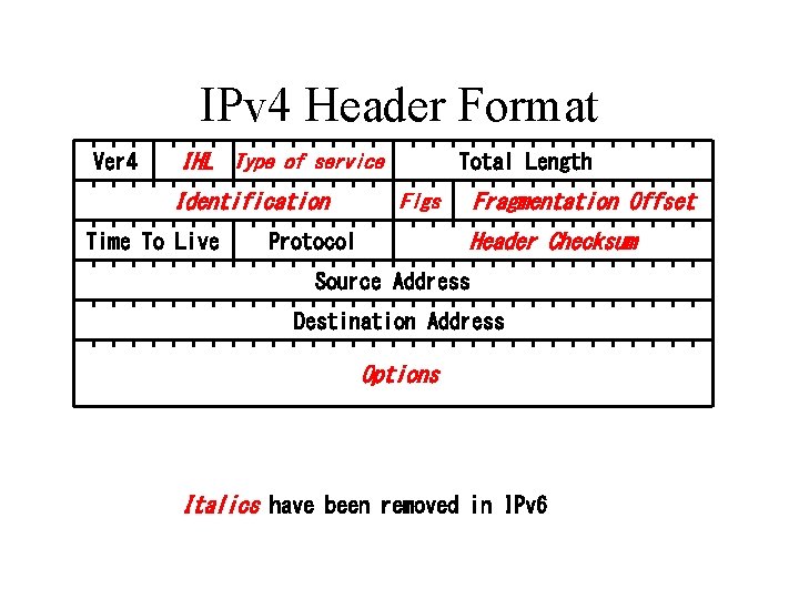 CS 640 Introduction to Computer Networks Next Generation