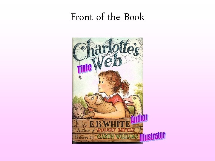 Elements of a Story Parts of a Book