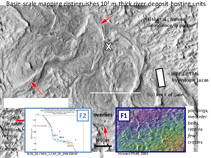 Riverdeposit dimensions versus stratigraphic elevation in Aeolis Dorsa