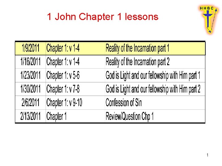 1 John Chapter 1 lessons 1 1 JOHN