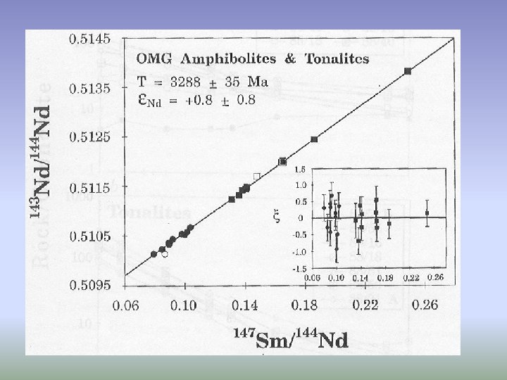 Iron Ore Group Eastern Indian Craton Asish Basu