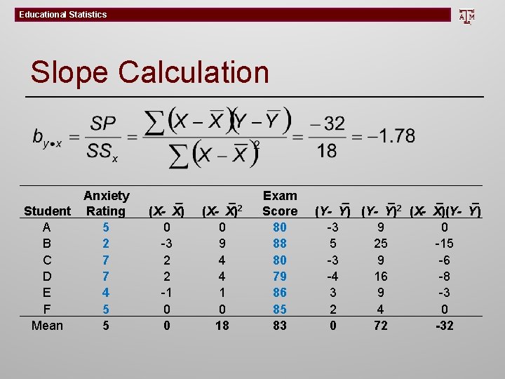 Educational Statistics Number of Health Problems Simple Linear