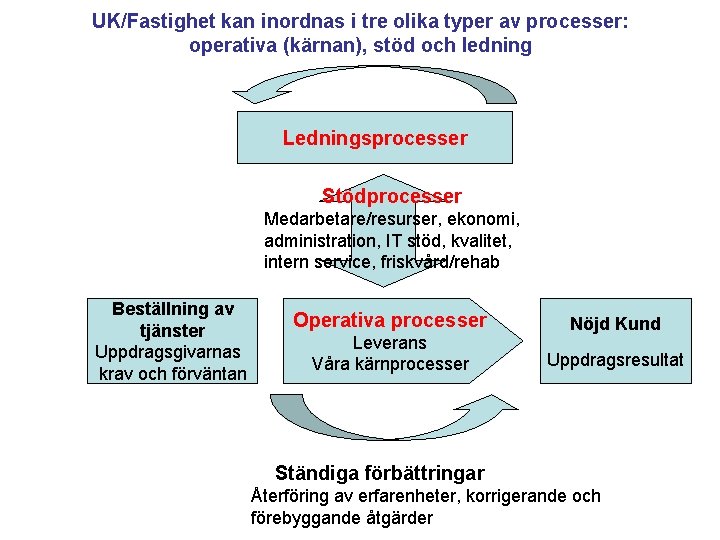 UKFastighet kan inordnas i tre olika typer av