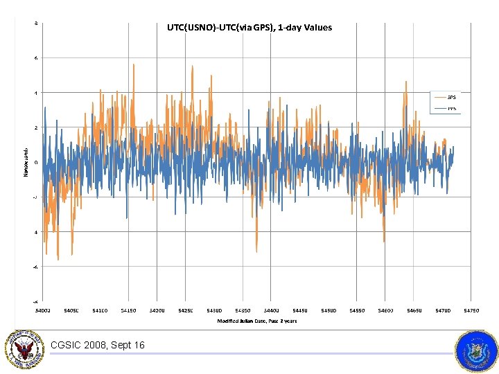 USNO GPS OPS Wendy Kelley U S Naval