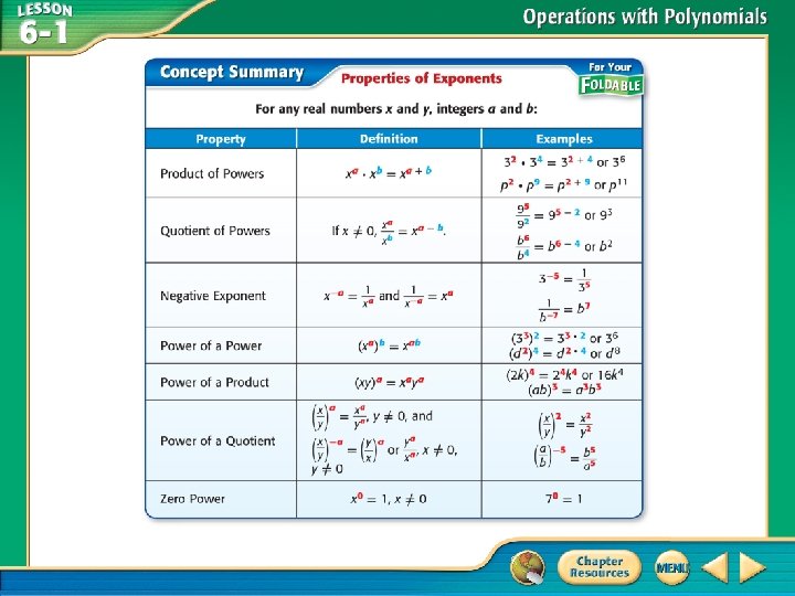 ThenNow New Vocabulary Concept Summary Properties of Exponents