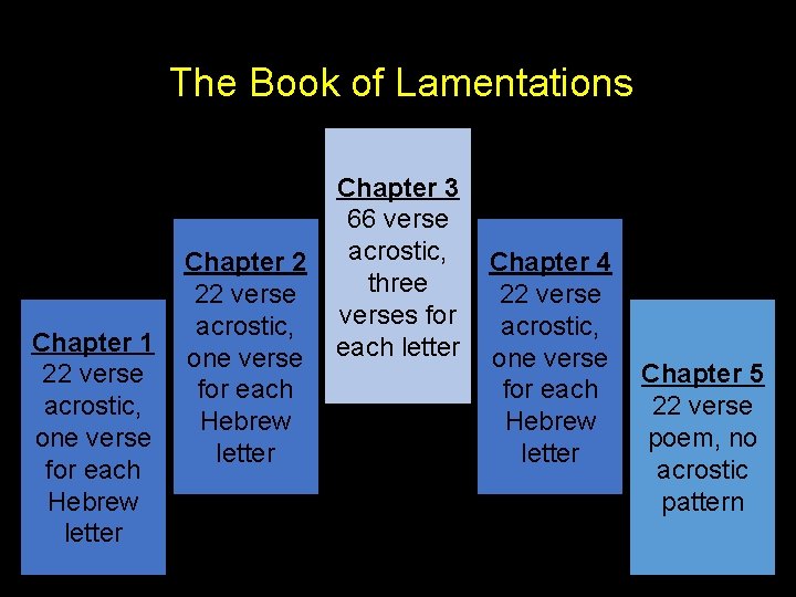 Jeremiah Lamentations 49 Remember O Lord Lamentations 4