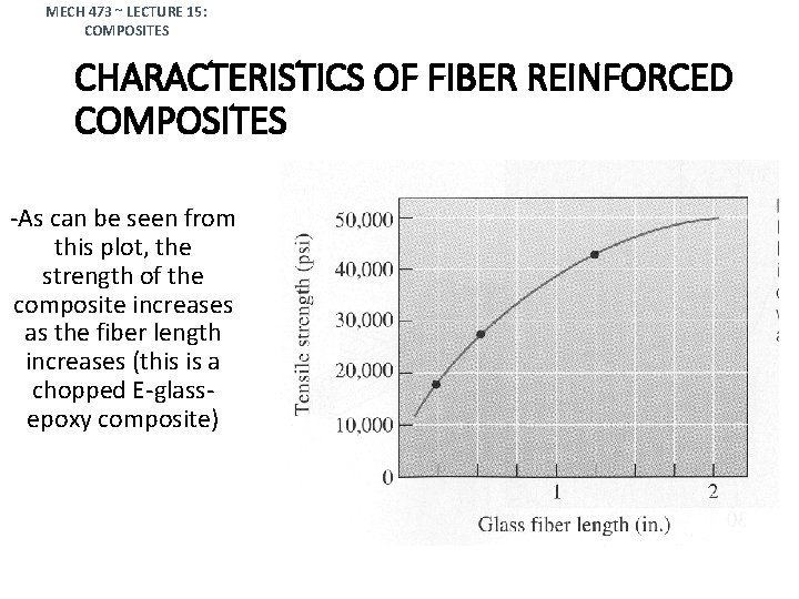 MECH 473 LECTURE 15 COMPOSITES CHARACTERISTICS OF FIBER