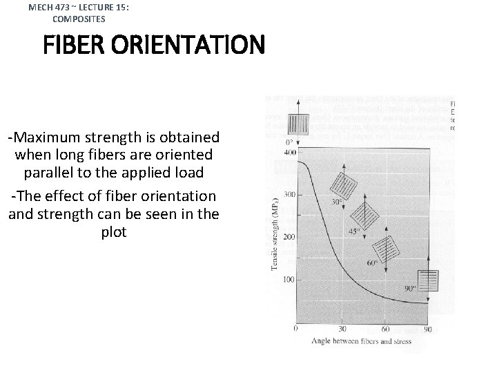 MECH 473 LECTURE 15 COMPOSITES CHARACTERISTICS OF FIBER